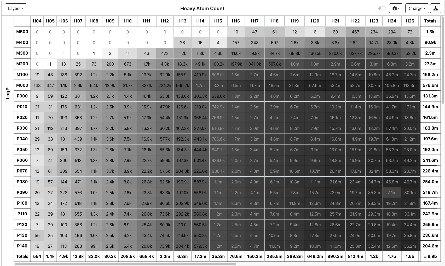 Shoichet/Irwin Lab Software
